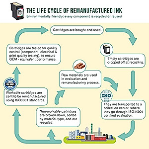 Limeink Black Remanufactured PG-245XL High Yield Ink Cartridge for Pixma iP2820 MG2420 MG2520 MG2920 MG2922 MG2924 MX492 Shows Accurate Ink Level
