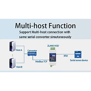 RS485 to TCP/IP Modbus TCP RTU Din Rail Mounted Serial Device Server