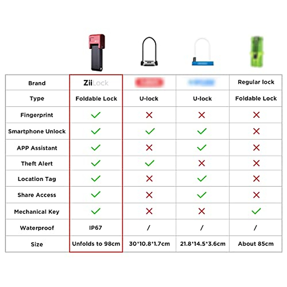 ZiiLock X - Award Winning Smart Folding Bike Lock,Fingerprint  & Bluetooth APP Remote Control, Anti-Theft Alarm,Heavy Duty Bike Lock with Key and Case (Armour Gray)