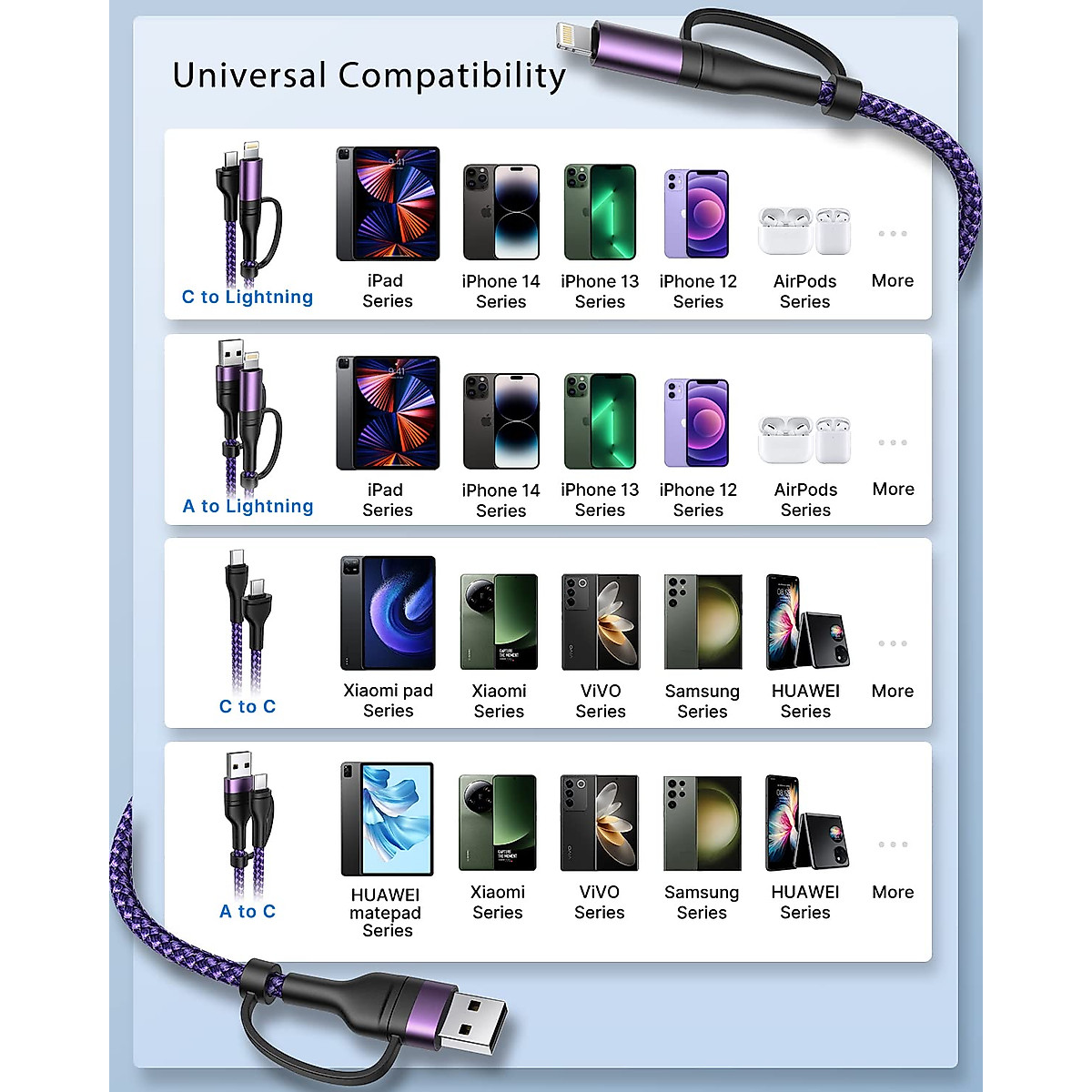 4 in 1 Fast Charging Cable 60W 6FT Apple MFi Certified USB C to Lightning Cable Nylon Braided USB A/C to C/Lightning Cable Multi iPhone Charger Cord for iPhone 16 15 14 13 Pro/iPad/Samsung/MacBook