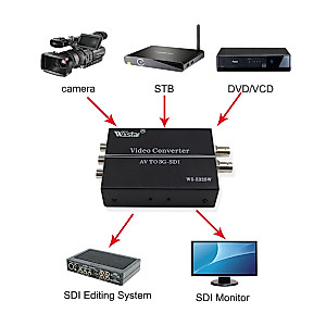 Wiistar AV CVBS to 3G-SDI Audio Video Converter Composite to SDI Converter Support 1080P for CRT HDTV to Camera