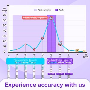Premom Quantitative Ovulation Predictor Kit：40 Ovulation Tests + 10 Pregnancy Tests - Advanced Ovulation Test Strips Combo 40LH+10HCG Test