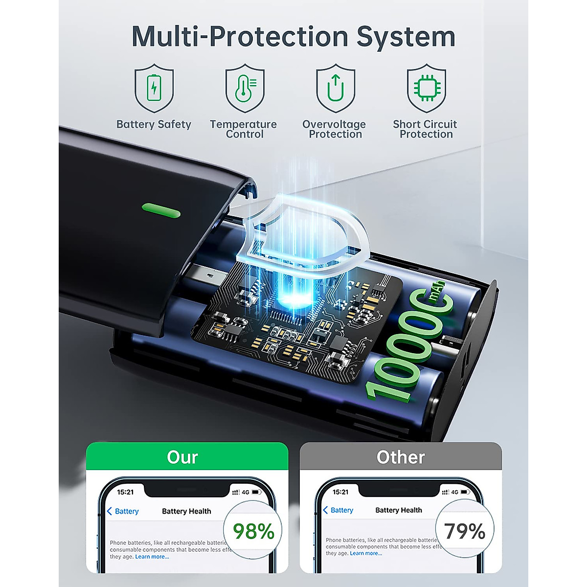 Coolreall Mini Portable Charger, Power Bank 10000mAh with LED Display, 3A USB C (in & Out) Power Bank Fast Charging, Phone Battery Pack Compatible with iPhone 14 13 12 Pro Samsung S22 Google LG etc