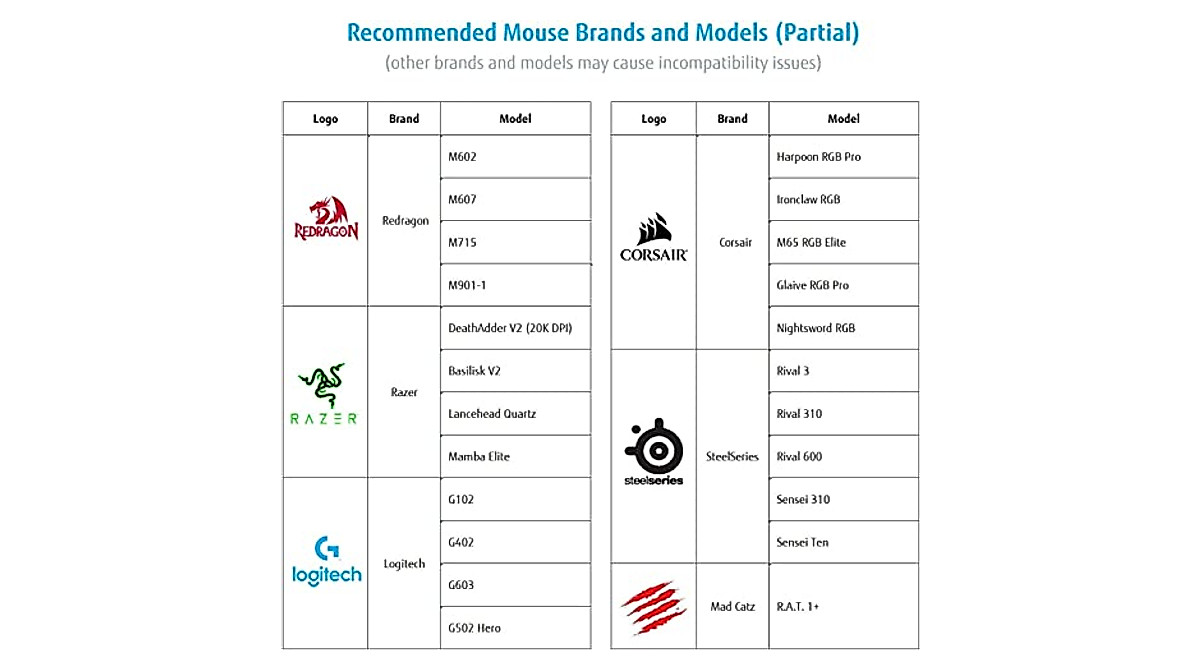 HYCARUS Keyboard and Mouse Adapter for Switch/Xbox One/PS4/PS3, PS4 ...