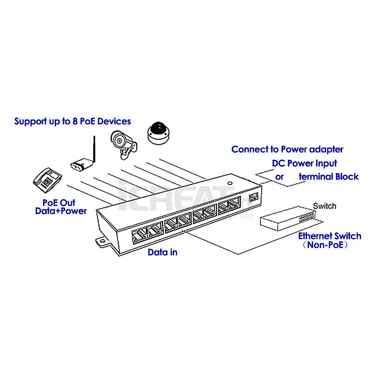 iCreatin 8-Port Passive Power Over Ethernet PoE+ Injector Adapter with 48V 65W Power Supply for 8 POE Enabled IP Camera, VOIP Phones, Access Points and More, 10/100Mbps