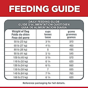 Hill's Science Diet Dry Dog Food, Adult, Large Breed, Healthy Mobility for Joint Health, Chicken Meal, Brown Rice & Barley Recipe, 30 lb. Bag