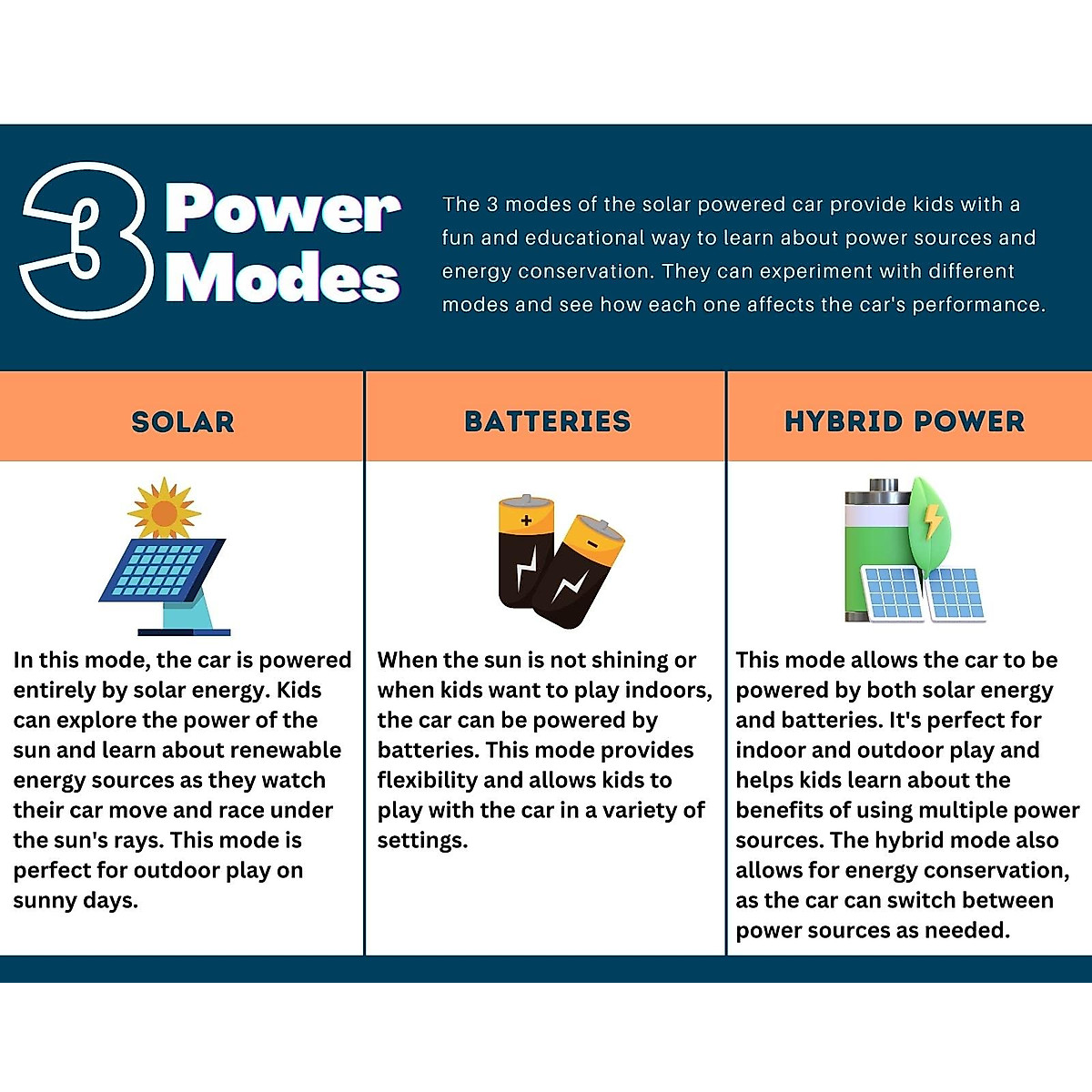 Pica Toys Solar-Powered Car V300, Wooden STEM Kit with Wireless Remote Control for Boys and Girls, Hybrid Powered by Solar Power and Batteries, Educational Motor Toy Gift for Kids Aged 8-12
