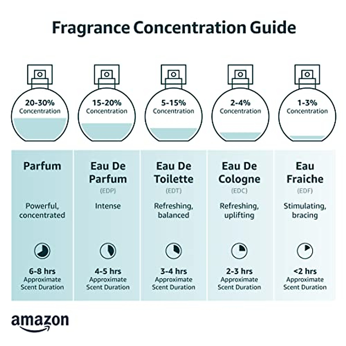 Dolce & Gabbana Women's Eau De Toilette Spray, Light Blue, 6.7 Fl. Oz (Pack of 1)