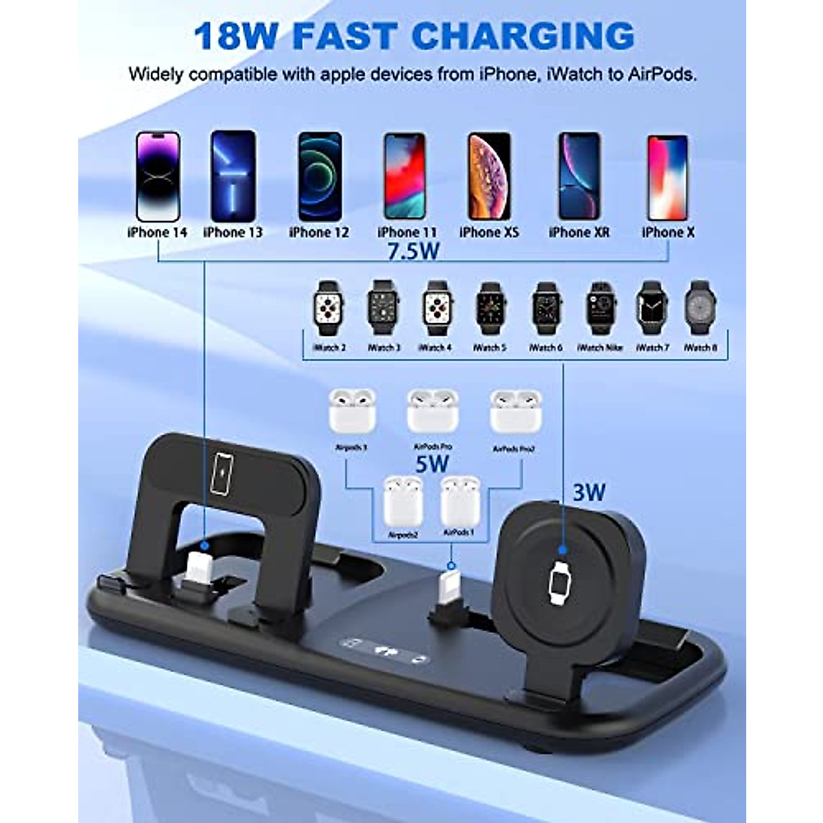 Foldable 3 in 1 Charging Station,18W Fast Charger Stand for Multiple Apple Devices Compatible with All iPhone, iWatch, Air Pods, Fast Charge Portable Travel Charger with QC3.0 Adapter