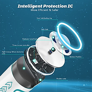 winbasic 10 Pack USB Rechargeable 1.5V Lithium Batteries AA Size,Long-Lasting Double A Battery 2600mWh for Household Office Devices, Blink Batteries