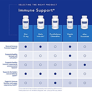 Pure Encapsulations PureDefense with NAC | Enhances First-Line Immune Defense and Upper Respiratory Health | 20 Capsules