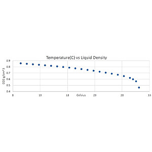LBV2 - Lab Grade CO2 Prep-Chromatograph and Extraction Machine