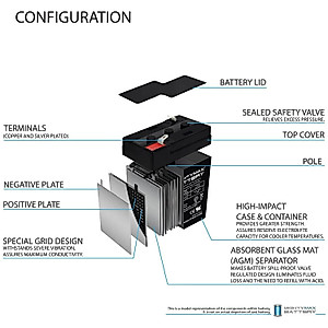 Mighty Max Battery ML4-6 - 6 Volt 4.5 AH, F1 Terminal, Rechargeable SLA AGM Battery