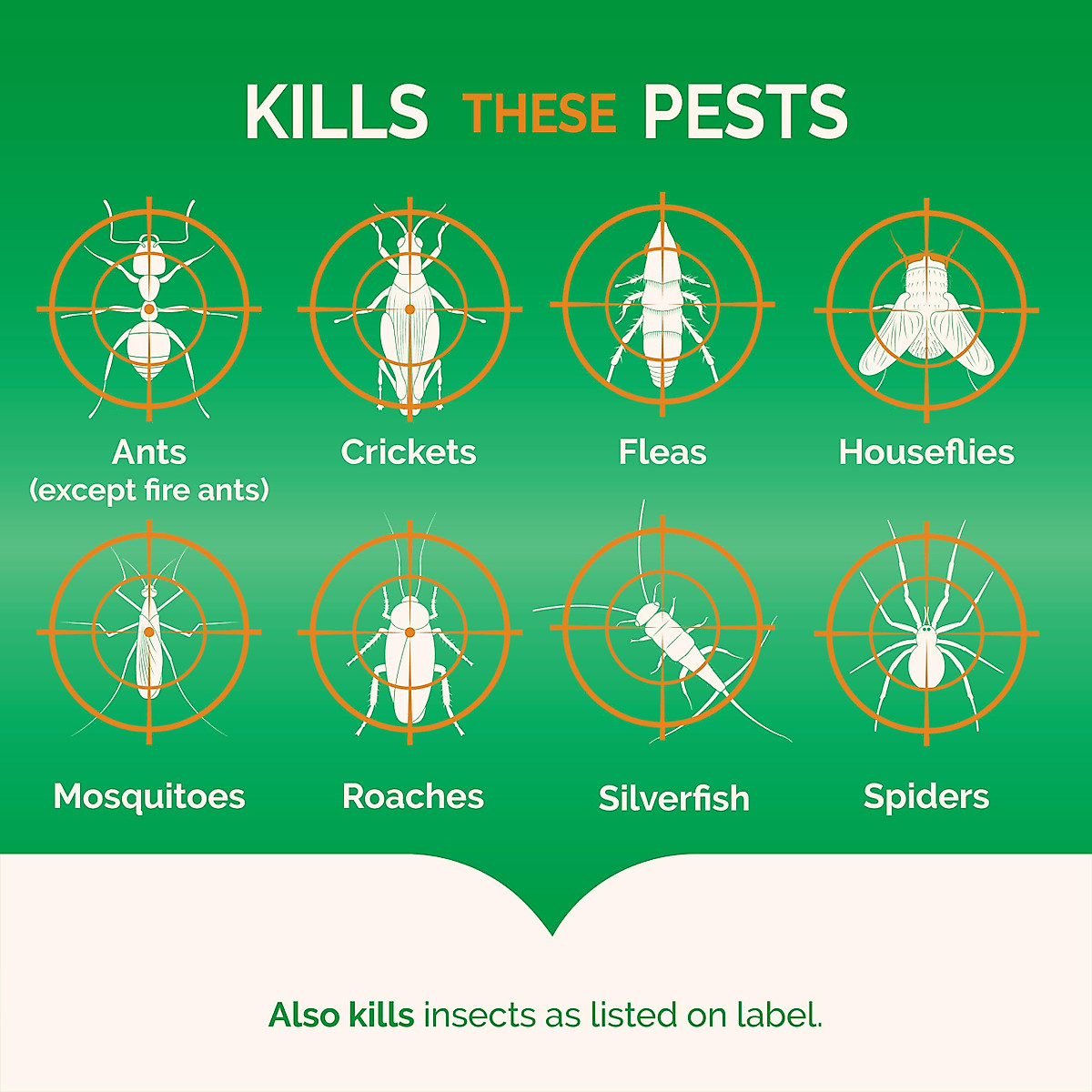 Hot Shot Fogger With Odor Neutralizer, Kills Roaches, Ants, Spiders & Fleas, Controls Heavy Infestations, 3 Count, 2 Ounce Pack of 2