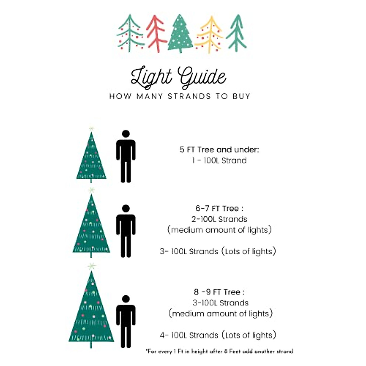 FAIRYTALE LIGHTING MAGIC TWINKLE, SOFT TWINKLE STRING LIGHTS 100 LED (WARM WHITE) 36 FT, Plug in, Connectable Waterproof Green Wire, Christmas Tree Decorations Indoor Outdoor Patio Yard Garden Wedding