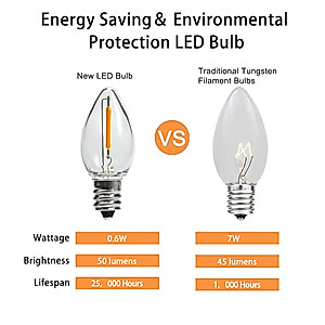 KGC C7 Christmas Replacement LED Light Bulbs - 0.6W Equivalent to 7W, Warm White 2200K, Waterproof Clear Plastic Night Light Bulbs, C7 E12 Candelabra Base for Christmas String Light (25 Pack)