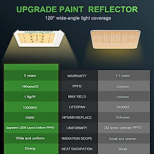 MARS HYDRO 2023 New TS600 LED Grow Lights for Indoor Plants, New Diodes Layout More Uniform Full Spectrum Growing Lamps for Hydroponic Indoor Plants Veg Bloom in 2x2 Grow Tent Greenhouse Four for 4x4