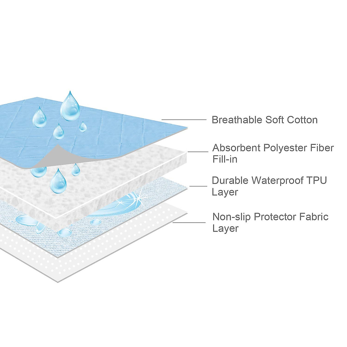 Changing Pad Liner 5 Count, Waterproof Larger Changing Pad Cover 28" X 15", Cotton Terry (Solid Improved Thickness) / Waterproof Crib Mattress Protector 27" x 38"