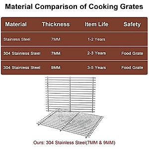 QuliMetal 66095 304 Stainless Steel Cooking Grates and 7130 Grill Cover for Weber Genesis II/LX 300 Series II E-310, II E-330, II E-335, II S-335, II LX S/E-340 (2017 and Newer) Gas Grills
