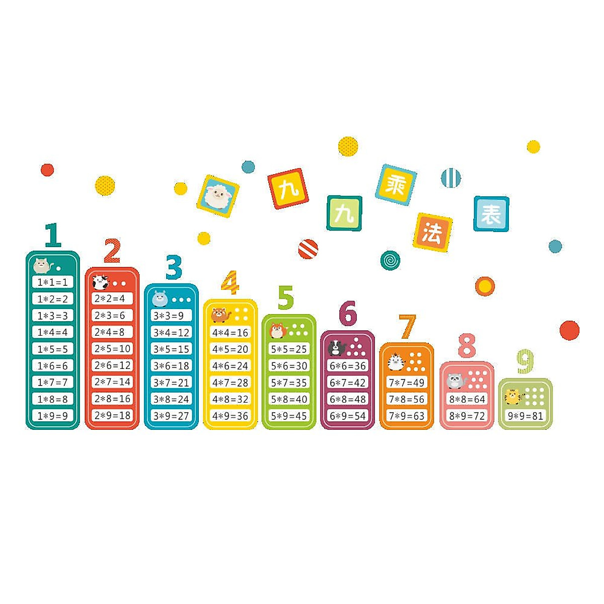 BIBITIME Chinese Math Wall Stickers Cartoon Animal Education Multiplication Table Digital Number Decal Window Sticker for Nursery Classroom Kids Room Decor Art Mural