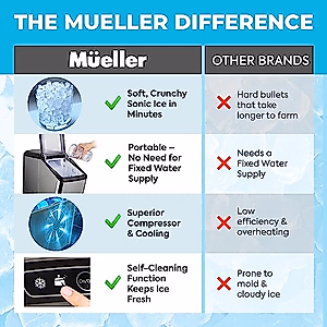 Mueller Nugget Ice Maker Machine, Quietest Heavy-Duty Countertop Ice Machine, 30 lbs of Ice per Day, Compact Portable Ice Cube Maker, 3 QT Water Reservoir, Self-Cleaning with Basket