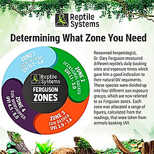 Reptile Systems - Eco T5 High Output Lighting Kit - Dual Reflector Fixture & Ferguson Zone 1 Lamp 2.4% - Full Spectrum UVA & UVB Amphibian & Reptile Lighting - 46 Inch Fixture - 54 Watts