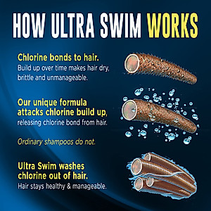 PACK OF 10 - UltraSwim Chlorine Removal Shampoo, 7 oz