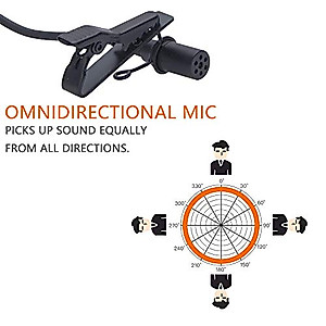 comica CVM-V02O Phantom Power Omnidirectional XLR Lavalier Lapel Microphone for Canon Sony Panasonic Camcorders Zoom H4n H5 H6 Tascam DR-40 DR-60D DR-70D DR-100 Recorders(14.76 fts)(1 Pack)