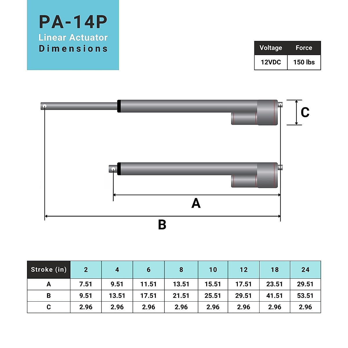 Progressive Automations 12V Potentiometer Feedback Mini Linear Electric Actuator: 4", 150 lbs, Innovative Compact Design, Versatile Capabilities for Home General Automation, Automotive, Manufacturing