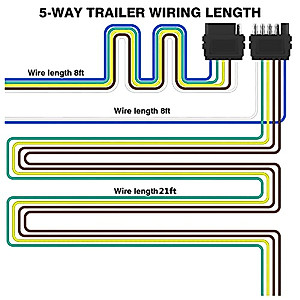 DOAUTO 29Ft 5-Way Flat Trailer Wishbone Wiring Harness Extension Kit, 25' Male & 4' Female Ends Connector SAE J1128 18-Guage Wiring Extiondsion 12V DC with Auxiliary Blue Brakes for Boat Trailer