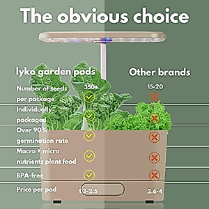 Heirloom Salad Greens Pod with Seed for Aerogarden Harvest, 7-Pods(350 Seeds+, Include Green Leaf Lettuce, Paris Island Lettuce, Buttercrunch Lettuce, Arugula, Broccoli, Green Chard, and Spinach)