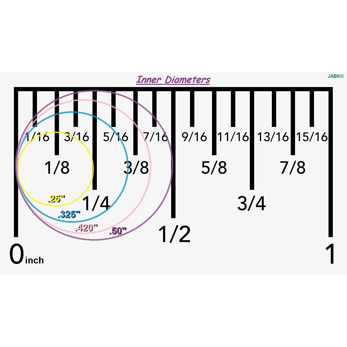 Correcto Rings - for Inverted Nipples/Flat Nipples (Small Combo Pack)