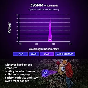 LE Black Light Flashlight, Small UV Lights with 21 LEDs, 395nm, Ultraviolet Light Detector for Invisible Ink Pens, Pet Dog Cat Urine Stain and More, AAA Batteries Included