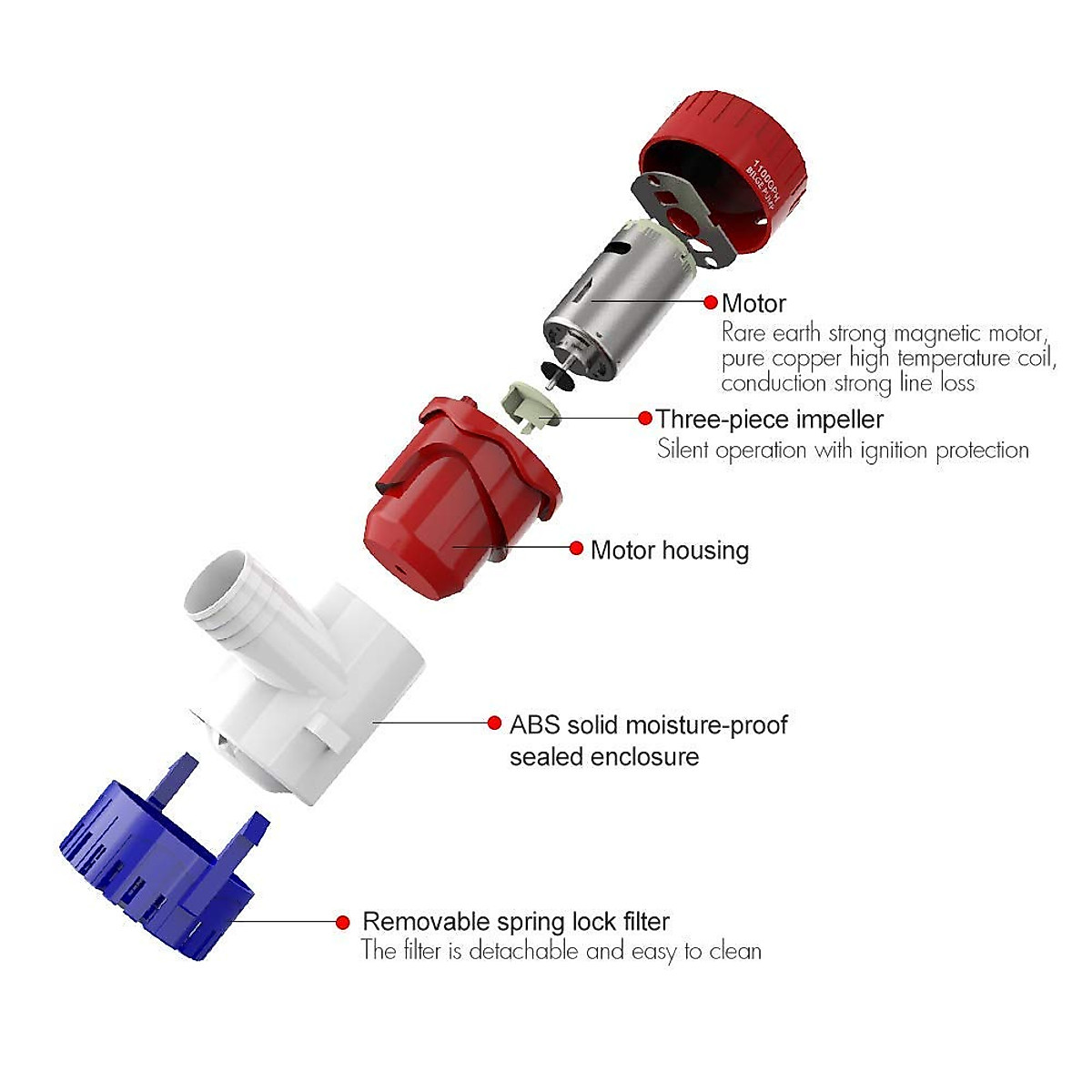 MAKERELE Submersible Boat Bilge Water Pump 12V 1100GPH with Automatic Boat Bilge Pump Float Switch 12V 24V 32V