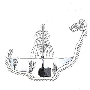 Saim Fountain Nozzle Kit,Water Fountain Spray Head Kit for Garden, Set of 8 pieces, Large