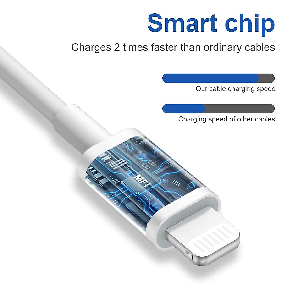 i Phone Fast Charger USB-C to Lightning Cable [2-Pack] Long Fast Charging Syncing Cords (6Ft) Compatible with 13/12 Pro Max,Mini,13/12/11 Pro/XR/XS Max,iPad
