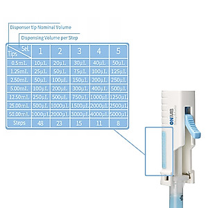 ONiLAB 5ML Lab Repeating Pipettor, Adjustable Volume Pipette, Micro Pipettes, High Precision Pipettor,Autoclavable