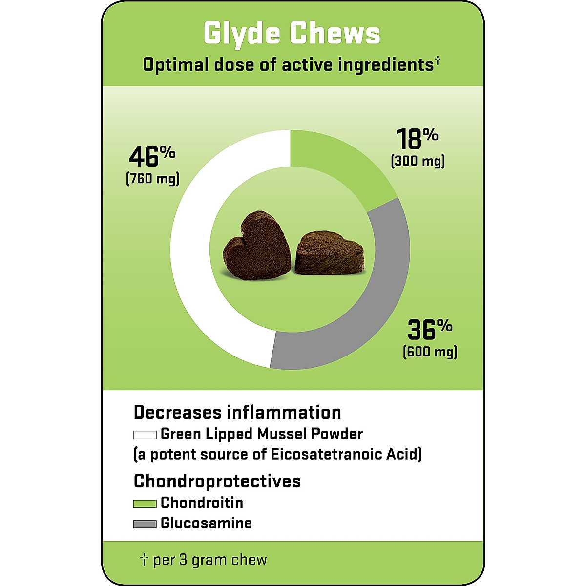 Glyde Mobility Chews - Dog Hip & Support Supplement with GLM, Glucosamine and Chondroitin | 60 Chews