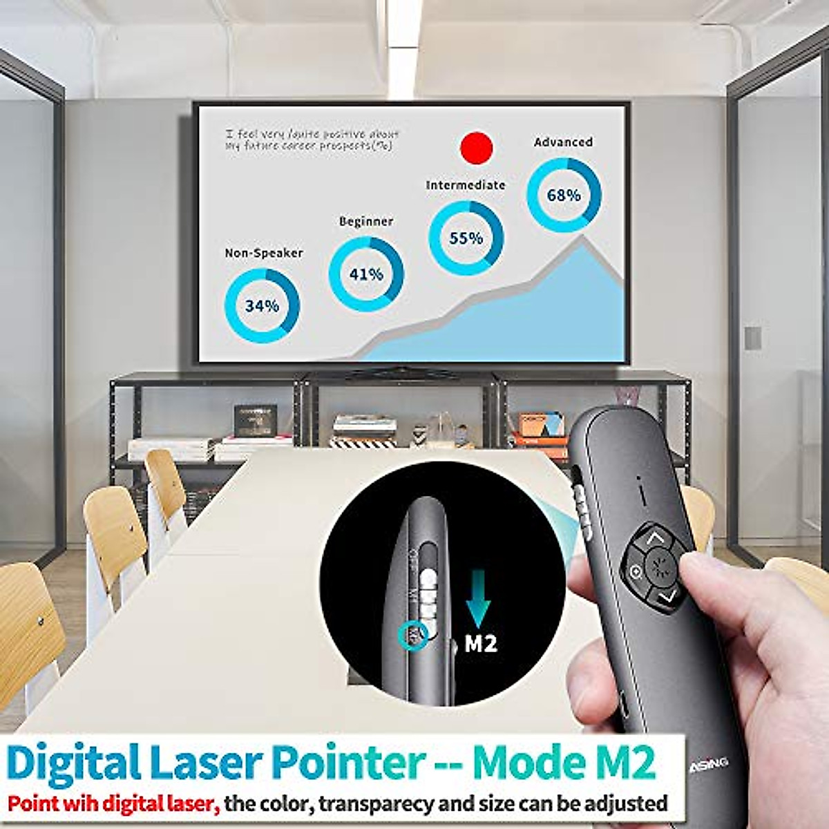 ASiNG Advanced Digital Laser Presentation Remote - Red Laser Presentation Pointers with Function of Spotlighting, Highlighting, Magnifying, Air Mouse and PPT Clicker, 8GB Storage Memory