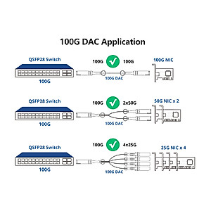 10Gtek 100G QSFP28 to 4X 25G SFP28 Breakout DAC Passive Direct Attach Copper Twinax Cable for Cisco QSFP-4SFP25G-CU3M, Ubiquiti, Arista, Supermicro and More, 3-Meter(10ft)