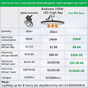 bulbeats LED High Bay Shop Light 150W, 21000Lm (Eqv.600W MH/HPS) UFO high Bay LED Light, 5000K Daylight ETL Listed Bay Lighting, IP65 UFO with Energy Saving Upto 1100KW*12/Y(5Hrs/Day)-12Pack