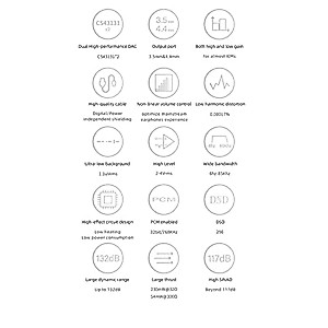 Fanmusic TANCHJIM Space Portable DAC Headphone Amplifier Support DSD256 32Bit/768kHz 3.5mm/4.4mm Output USB Type C Input DAC Amp