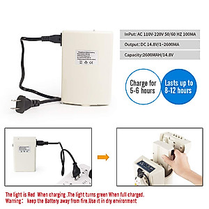 My Mealivos 75 W 2000 Professional Yard Sound Range Heavy PA Bullhorn Megaphone Speaker, Adjustable Volume, Loud Hand Held Megaphone, Outdoor Activities, Coaching, Football, Baseball, Hockey(Ivory)