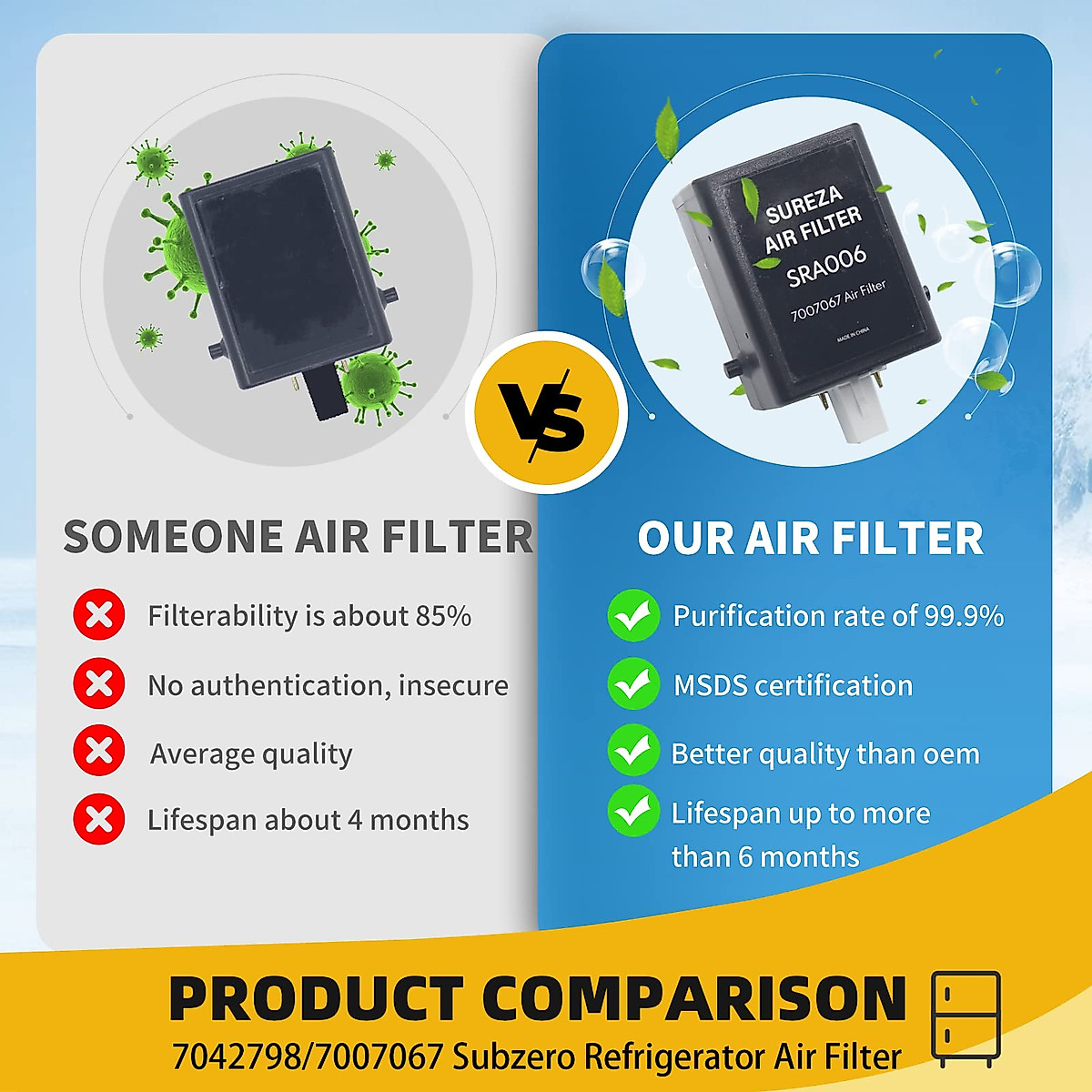 Upgraded 7042798 7007067 Subzero Air Purification Cartridge Replacement Refrigerator Filter - 6 Months Warranty (7007067 * 1Pice)