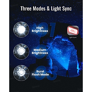 LED Rechargeable Headlamp, 800 Lumens Super Bright Head Lamp with T6 Lamp Bead & Long Endurance Rechargeable Battery, Zoom & IPX45 Head Lamps with 3 Modes for Fishing, Camping,and Repairing(Blue)