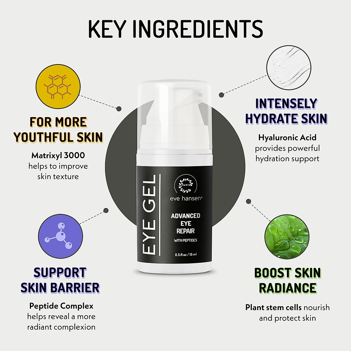 Eve Hansen Anti-Aging Eye Gel with Peptides | Under-Eye Cream With Plant Stem Cells, Hyaluronic Acid, Vitamin E | Cruelty-Free, Vegan, Made in USA .5 oz