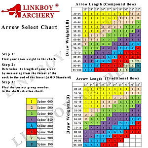 12pcs Carbon Arrow Shaft ID4.2mm spine350 400 500 600 700 800 900 1000 1200 Archery Bows Hunting Shooting