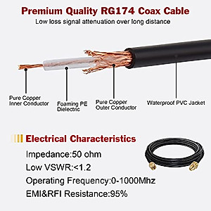 CAPChang RG174 Coaxial Cable RP SMA Antenna Extension Cable 2-Pack 6.5FTRP-SMA Male to RP-SMA Female Bulkhead Mount Connectors Low Loss Antenna Cable for WiFi Antenna WiFi Router Security IP Camera