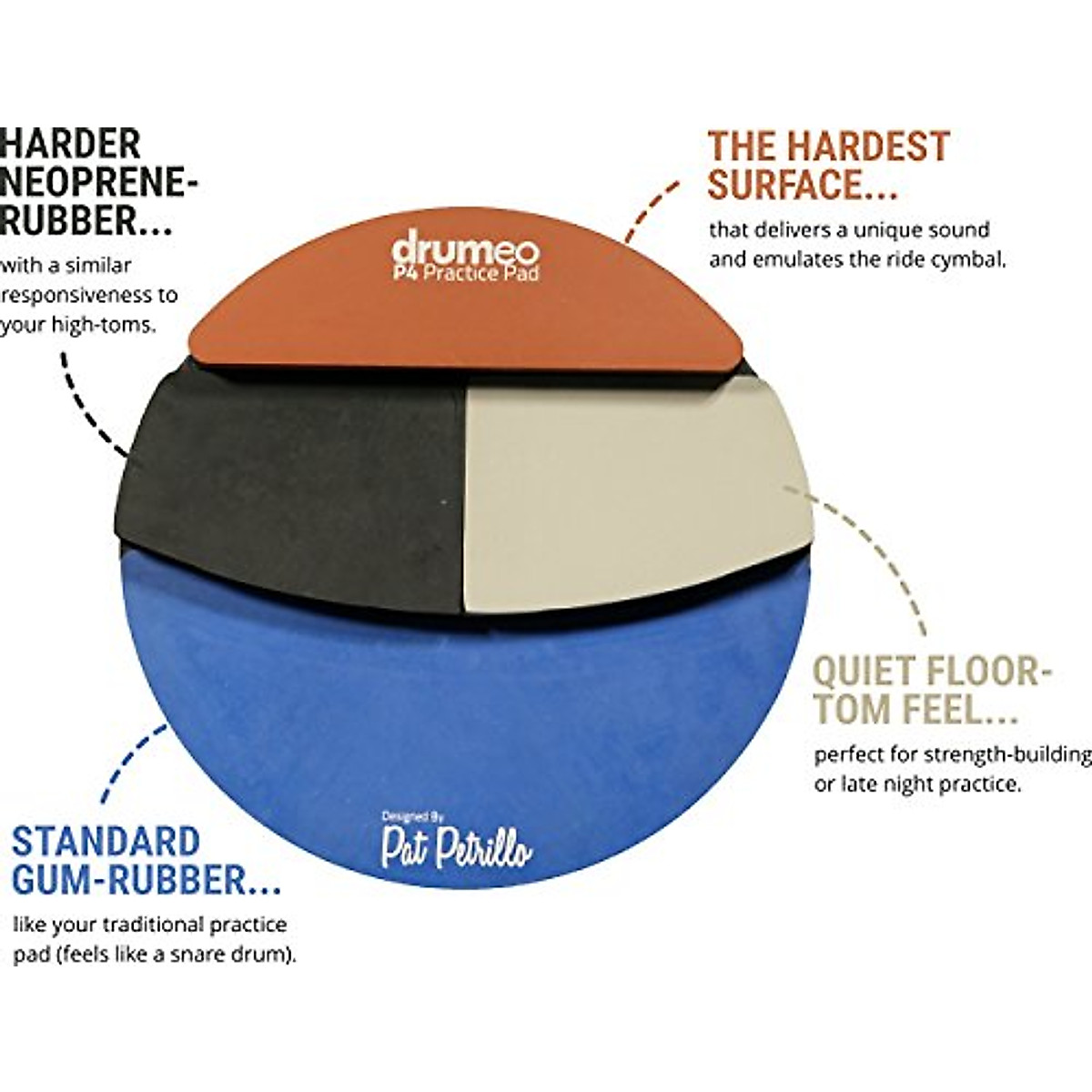 The Drumeo P4 Practice Pad - Four Different Playing Surfaces