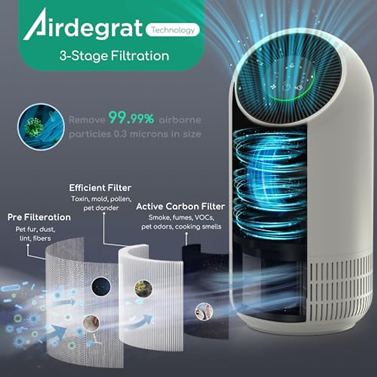 Air Purifier For Home Up to 880 Ft²|24dB|3-Stage Filtration Air Purifiers|Air Cleaner Removes Pet Odors Dust Pollen Smoke Mold|Fragrance